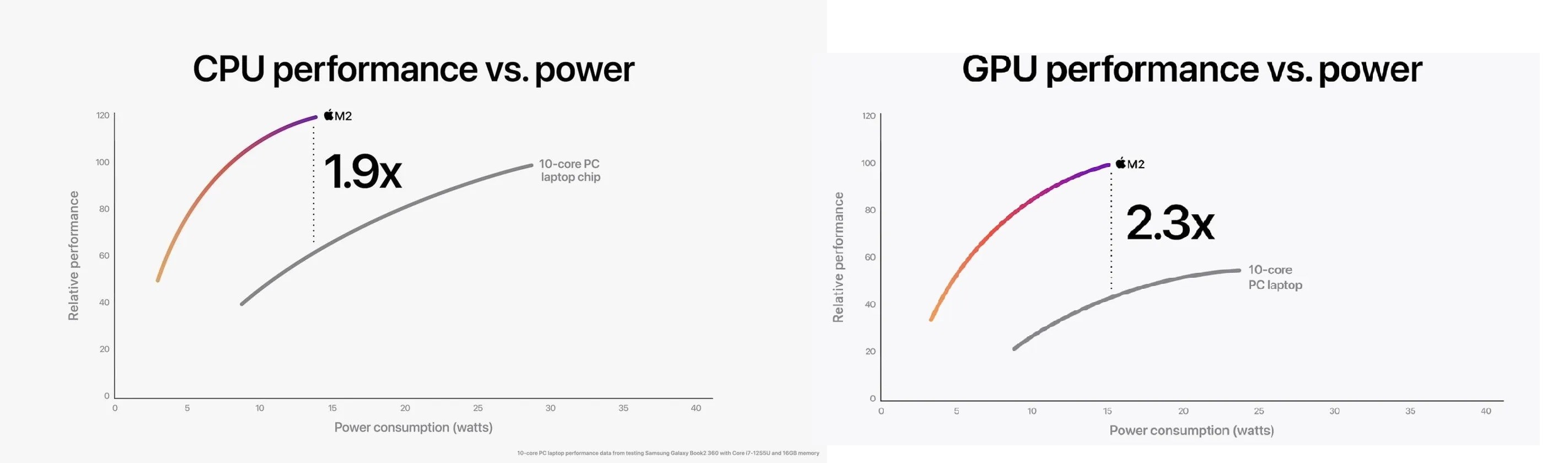 M1 MacBook Air ve M2 MacBook Air Farkı